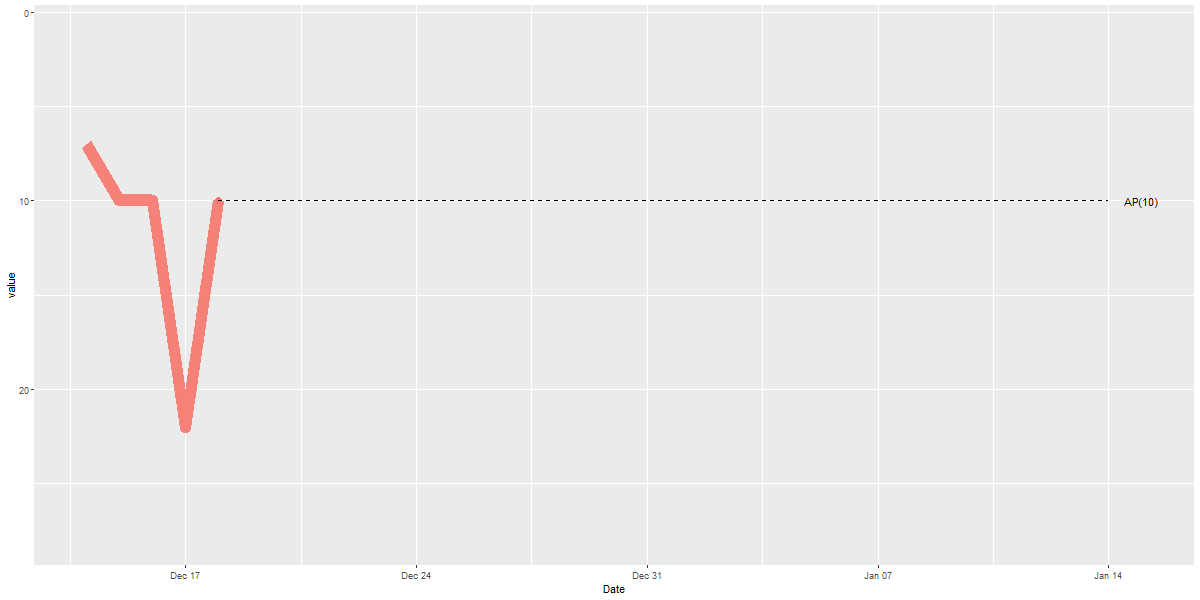 transition_reveal not tweening properly? and some more associated questions · Issue #282 ...