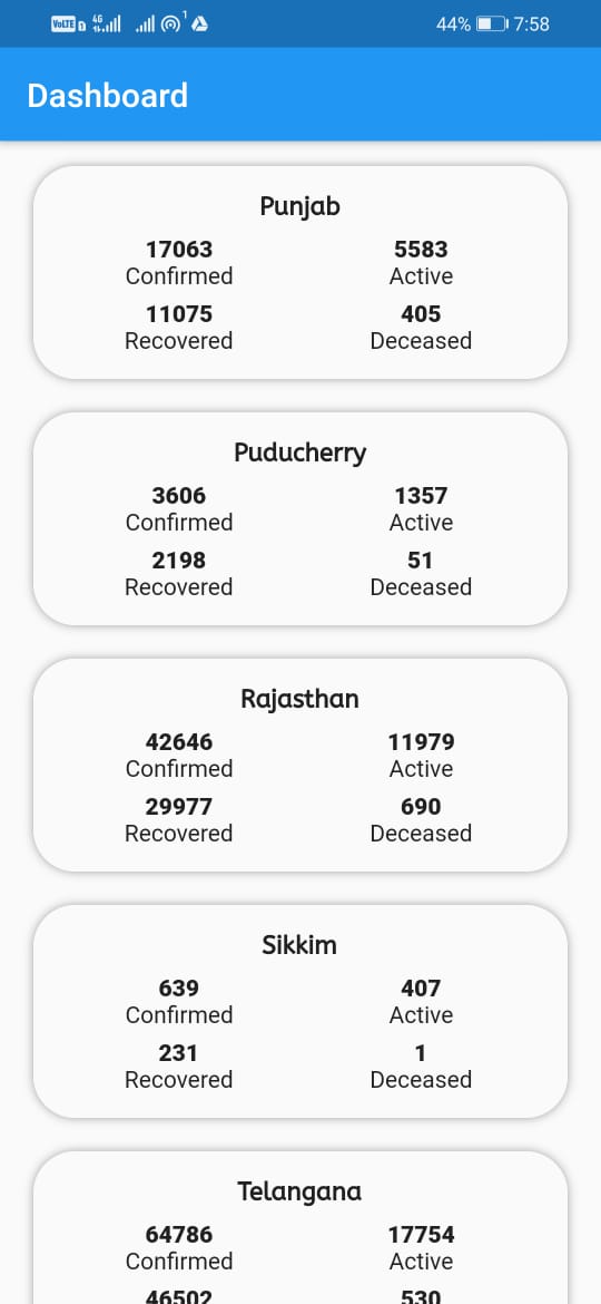 GitHub - DevyankShaw/covid_dashboard: India state wise COVID-19 cases ... GitHub - DevyankShaw/covid_dashboard: India state wise COVID-19 cases ...