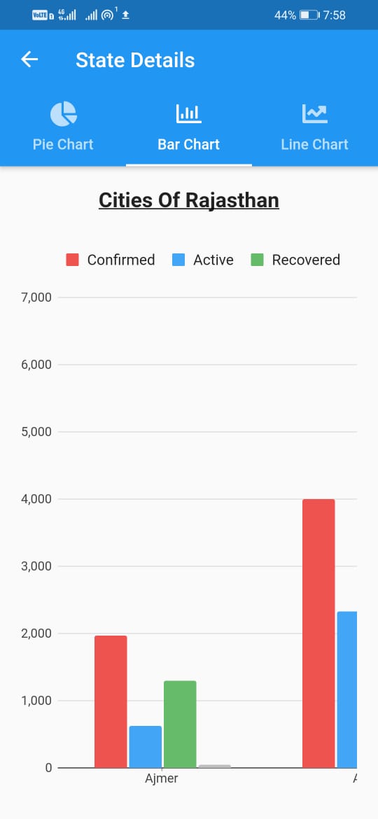GitHub - DevyankShaw/covid_dashboard: India state wise COVID-19 cases tracking app made with ...