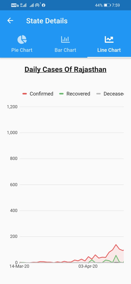 GitHub - DevyankShaw/covid_dashboard: India state wise COVID-19 cases ... GitHub - DevyankShaw/covid_dashboard: India state wise COVID-19 cases ...
