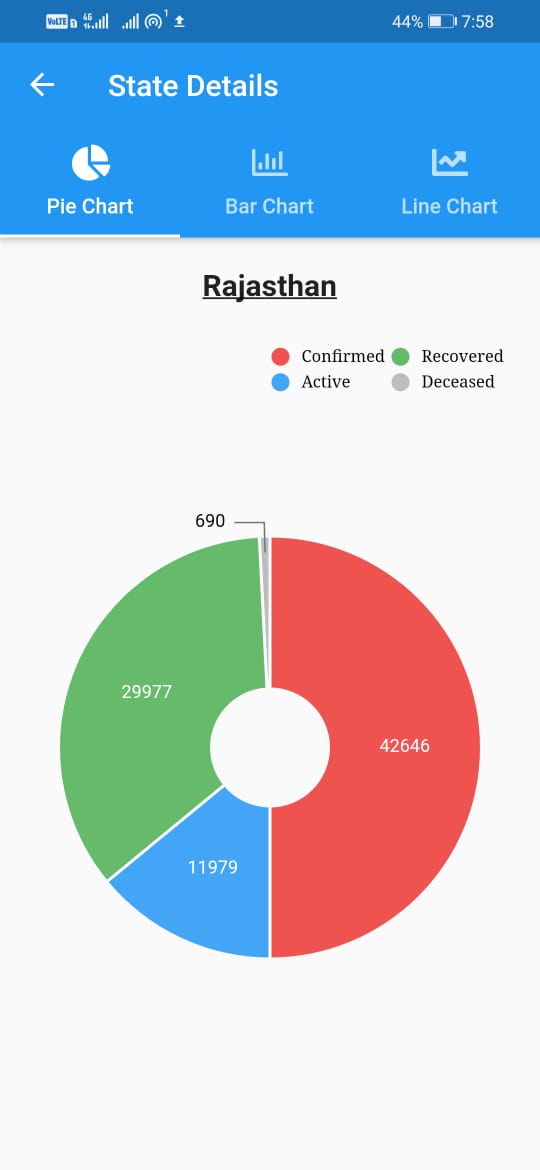 GitHub - DevyankShaw/covid_dashboard: India state wise COVID-19 cases ... GitHub - DevyankShaw/covid_dashboard: India state wise COVID-19 cases ...