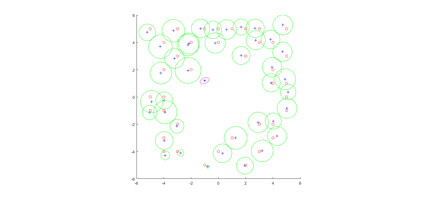 GitHub - Mohamed-Elsherbiny/EKF-SLAM: This project is part of the Sensor Fusion course labs at ...