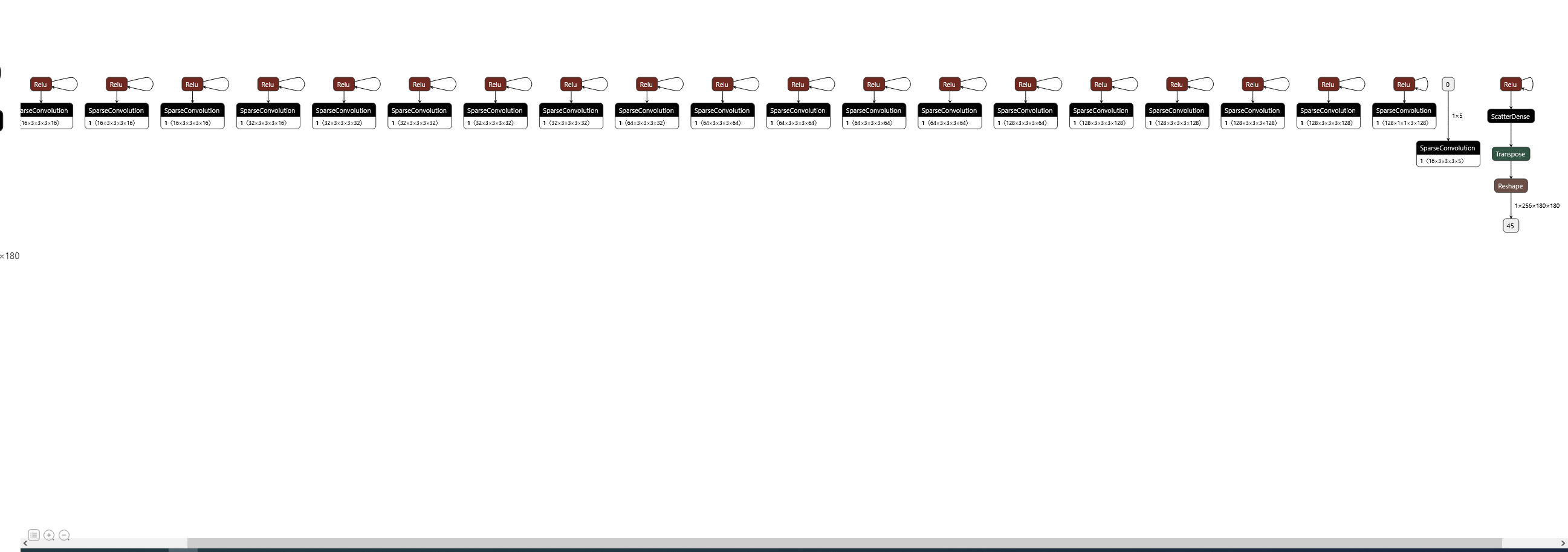 Export Onnx Error · Issue 37 · Nvidia Ai Iotlidaraisolution · Github