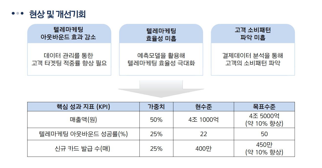 GitHub - MooDongLee/POSCO_Bigdata_Team_Project2