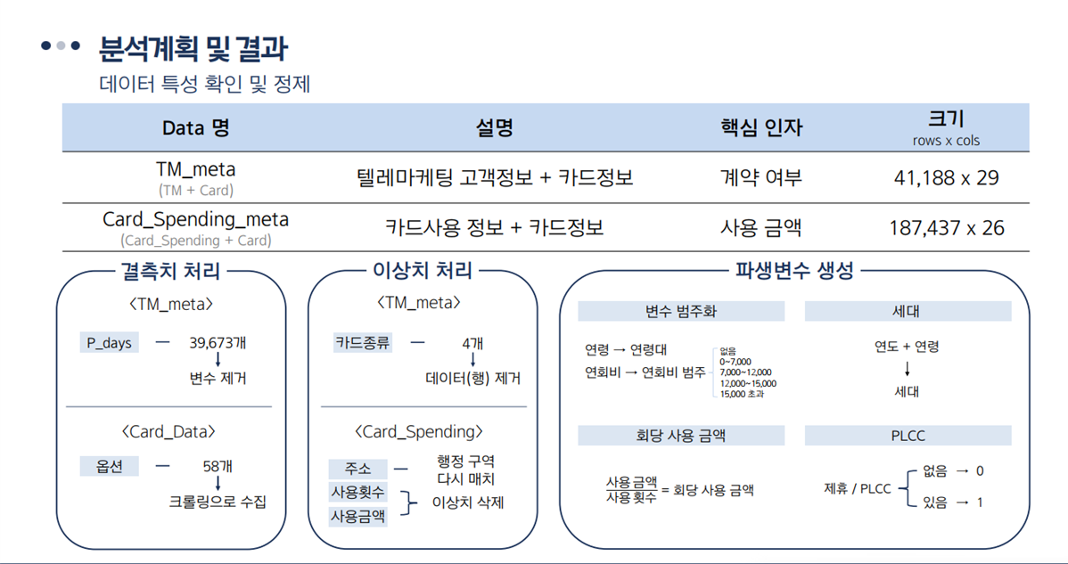 GitHub - MooDongLee/POSCO_Bigdata_Team_Project2