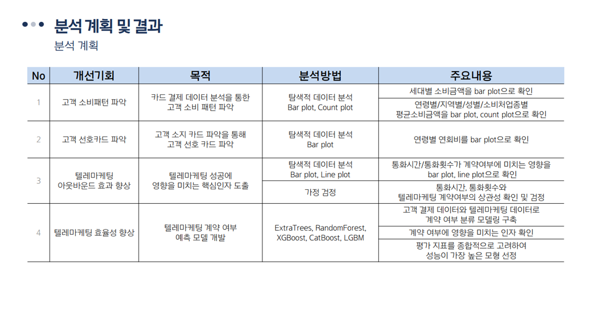 GitHub - MooDongLee/POSCO_Bigdata_Team_Project2