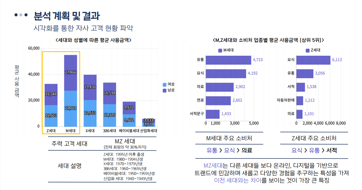 GitHub - MooDongLee/POSCO_Bigdata_Team_Project2