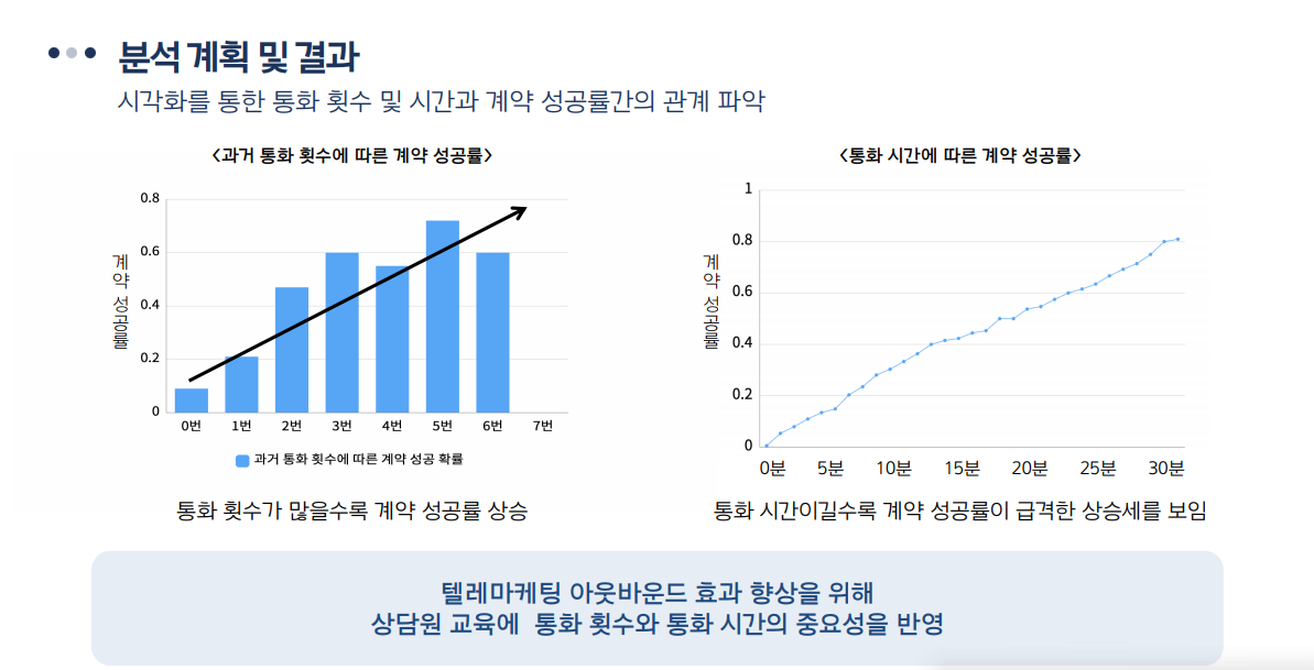 GitHub - MooDongLee/POSCO_Bigdata_Team_Project2