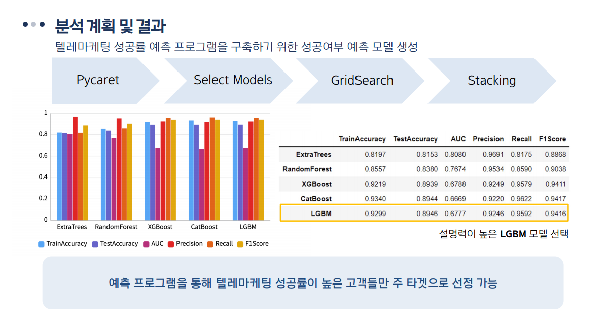 GitHub - MooDongLee/POSCO_Bigdata_Team_Project2