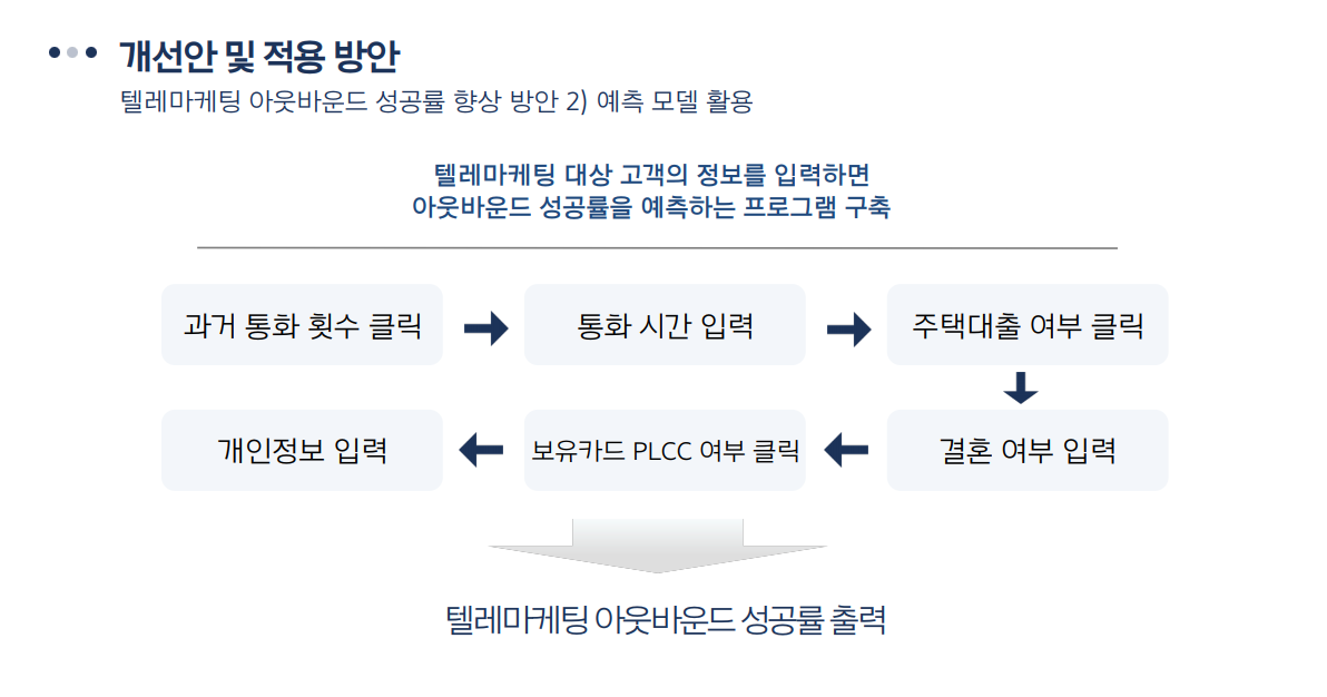 GitHub - MooDongLee/POSCO_Bigdata_Team_Project2