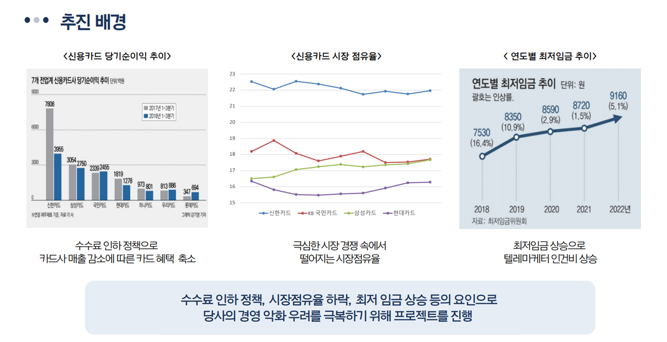 GitHub - MooDongLee/POSCO_Bigdata_Team_Project2