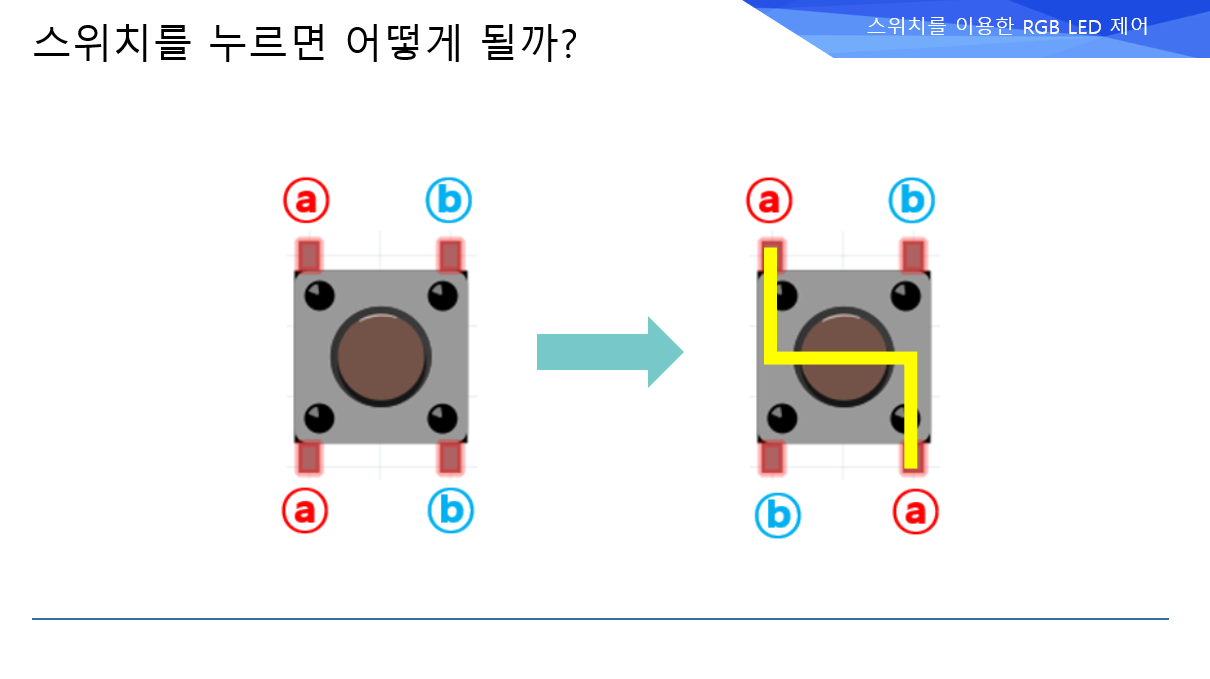 GitHub - MooDongLee/PNU_Codecoach