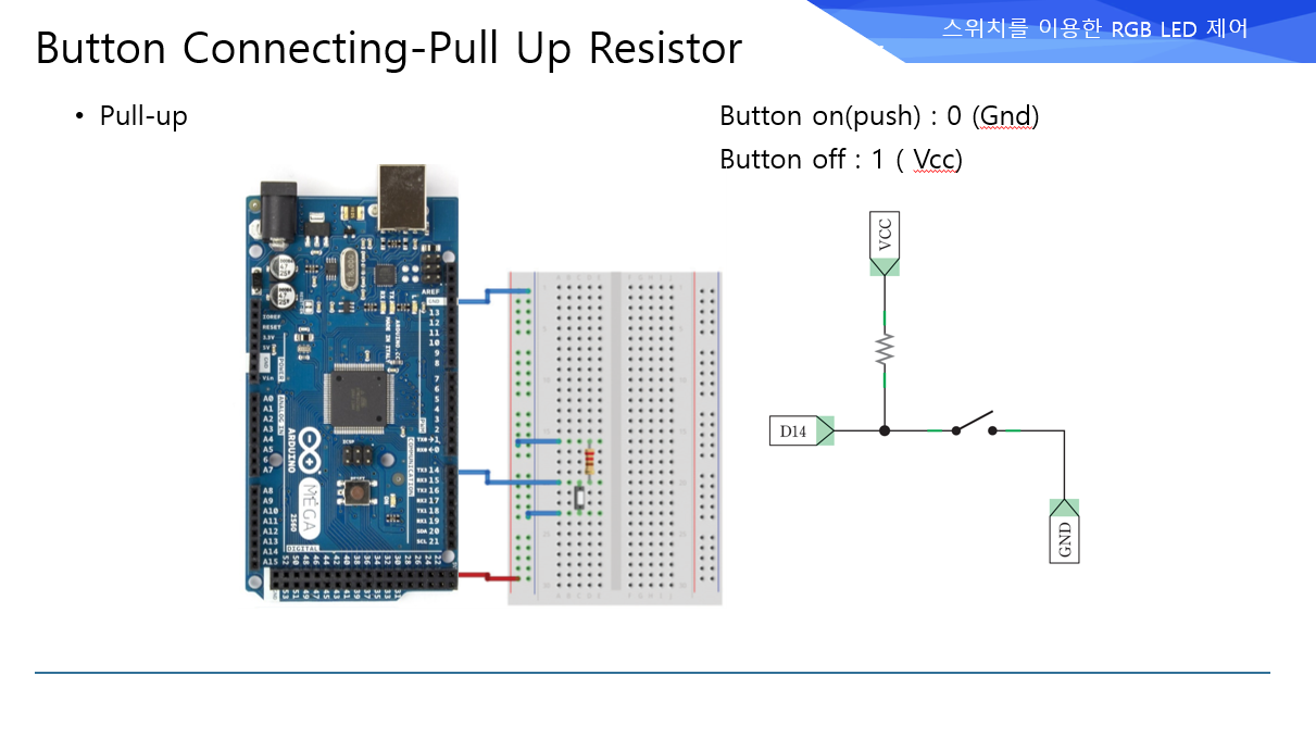 GitHub - MooDongLee/PNU_Codecoach