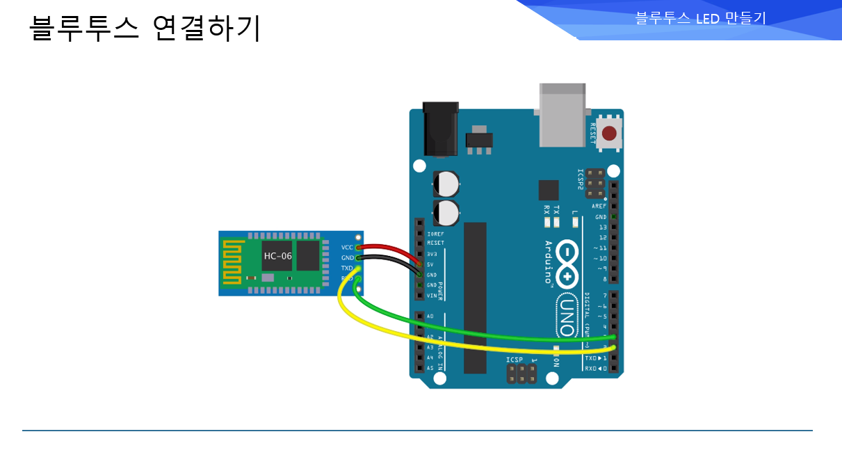 GitHub - MooDongLee/PNU_Codecoach