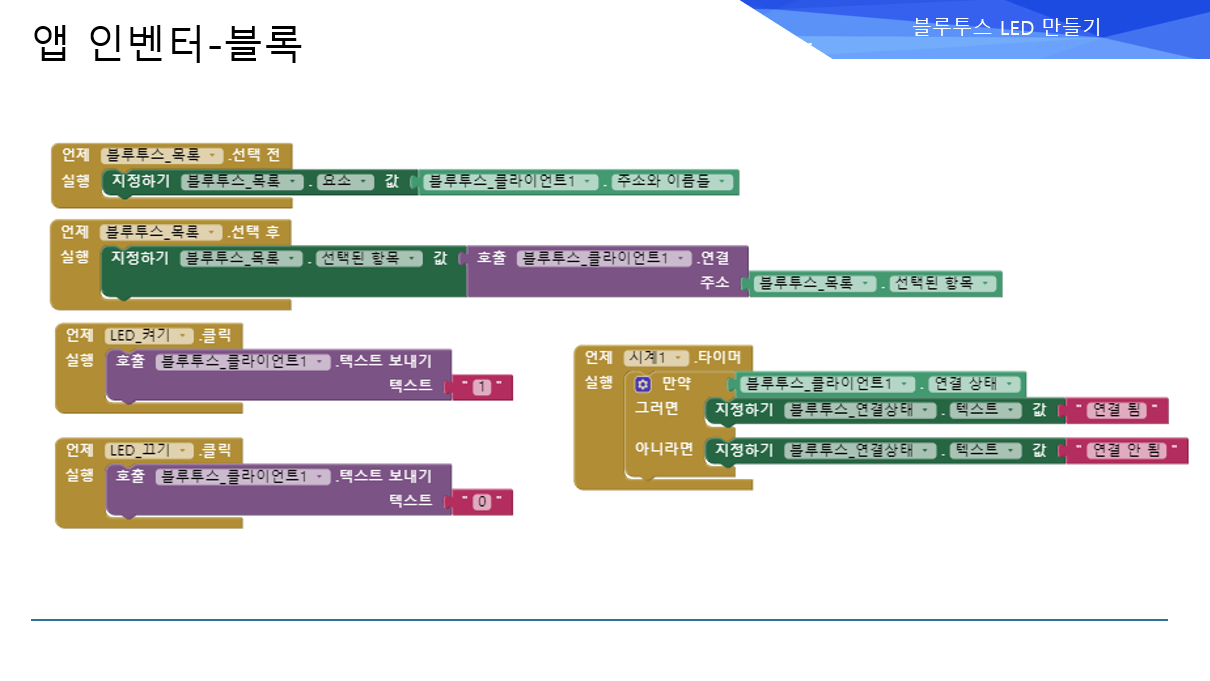 GitHub - MooDongLee/PNU_Codecoach
