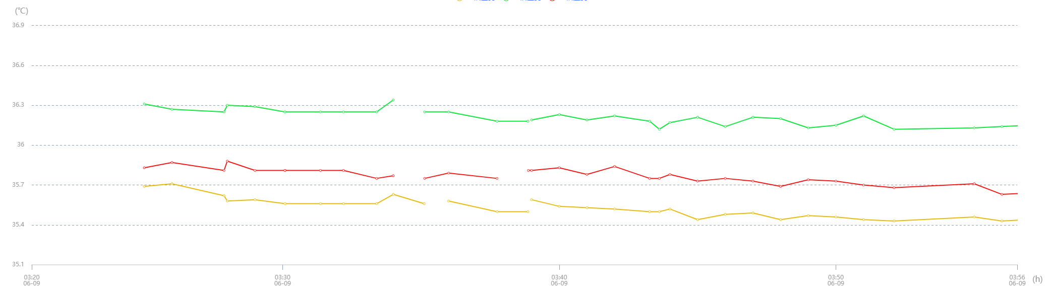 折线图出现断开的问题 · Issue #12771 · apache/echarts · GitHub