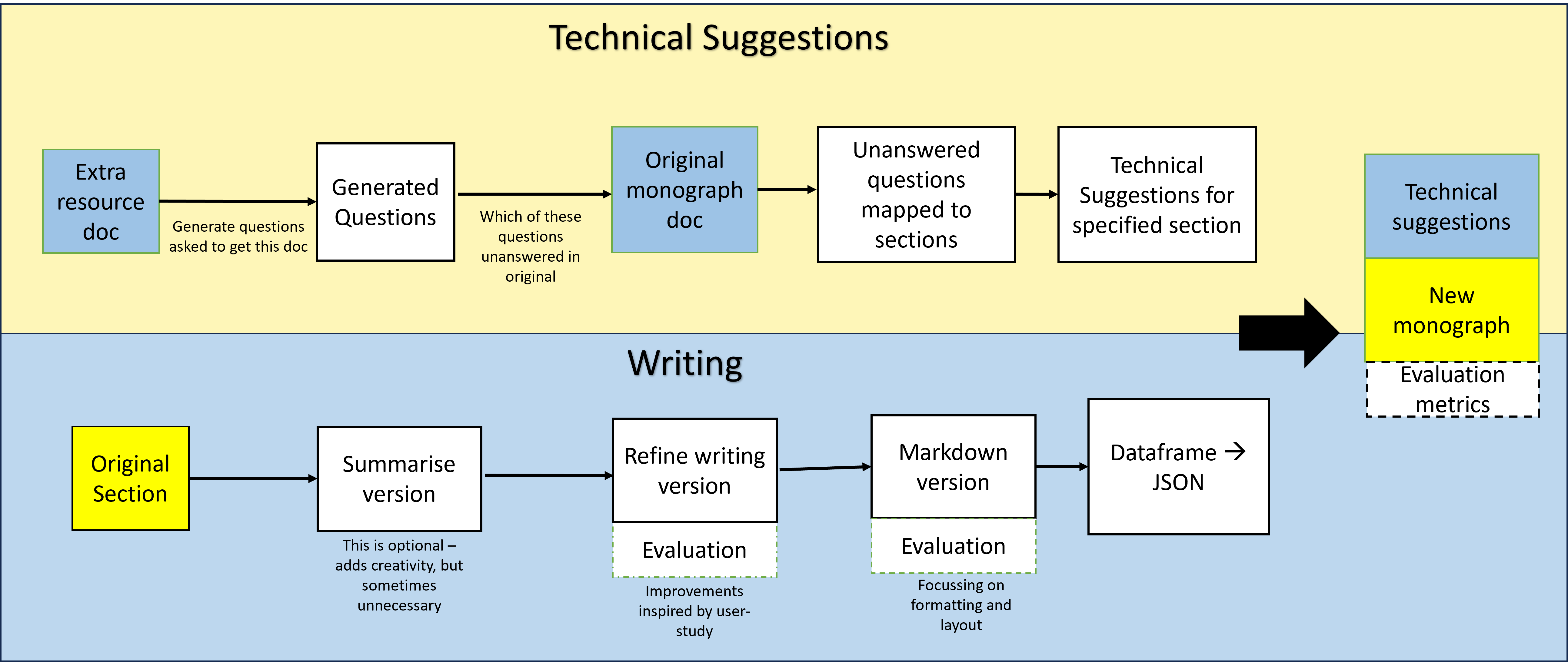GitHub - hWils/NLP-NHS-Guidelines