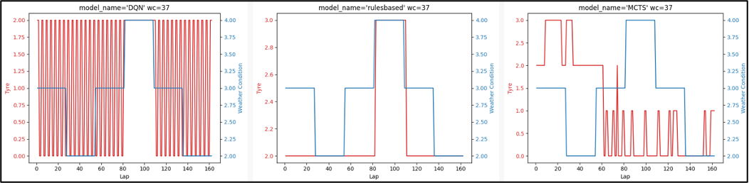 GitHub - weijie-lim/CS609_Reinforcement_learning_racing_optimisation: CS609 Reinforcement ...