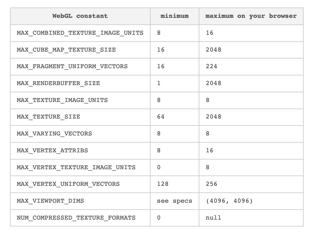 Text doesn't render in Firefox 66.0.5/Mac · Issue #5 · makepad/makepad · GitHub