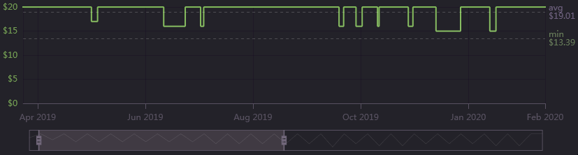 Time-based x-axis slow refresh rate v5 regression · Issue #14307 ...