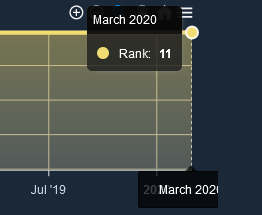 X-axis tooltip clips outside chart area · Issue #1403 · apexcharts/apexcharts.js · GitHub