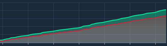 Stacked series with gradient fill are not occluded · Issue #1521 ...