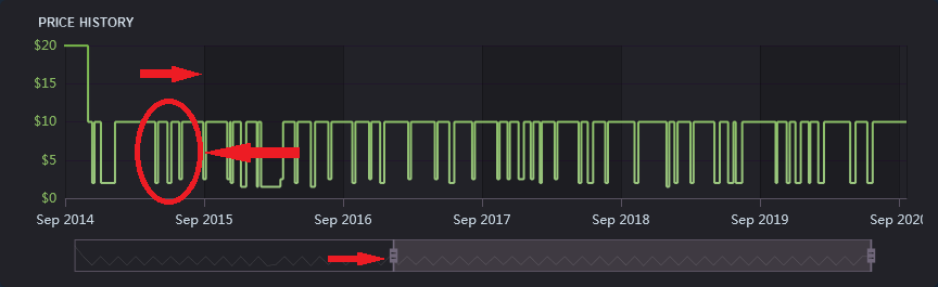 No way to anchor start point for splitArea time series · Issue #13409 · apache/echarts · GitHub