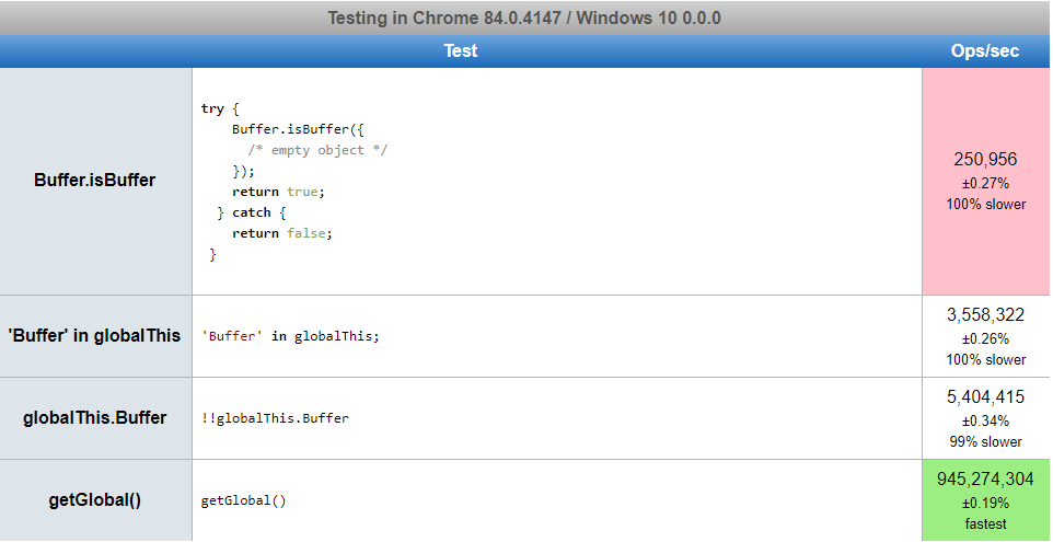 perf: performance regression in browser · Issue #309 · typestack/class-transformer · GitHub