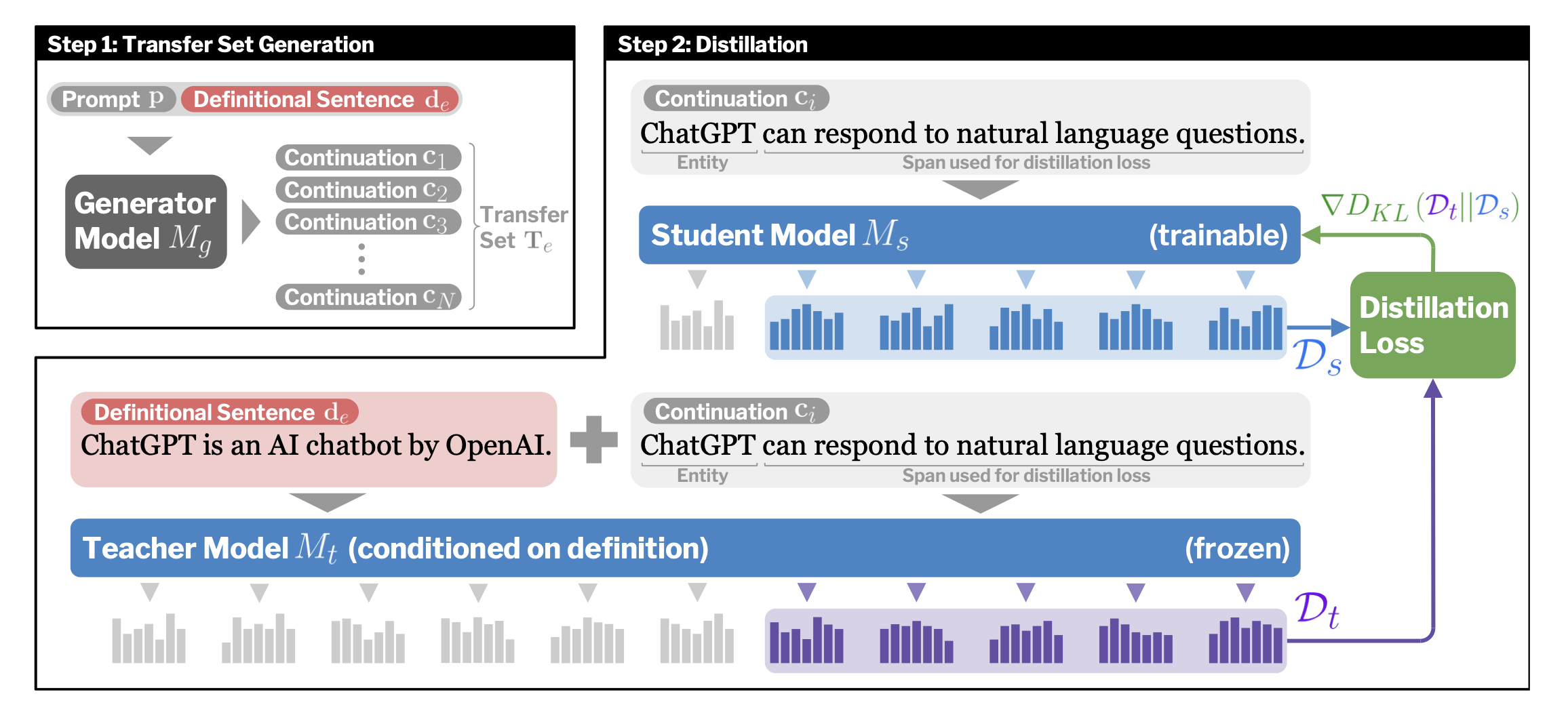GitHub - shankarp8/knowledge_distillation: Repository for "Propagating ...