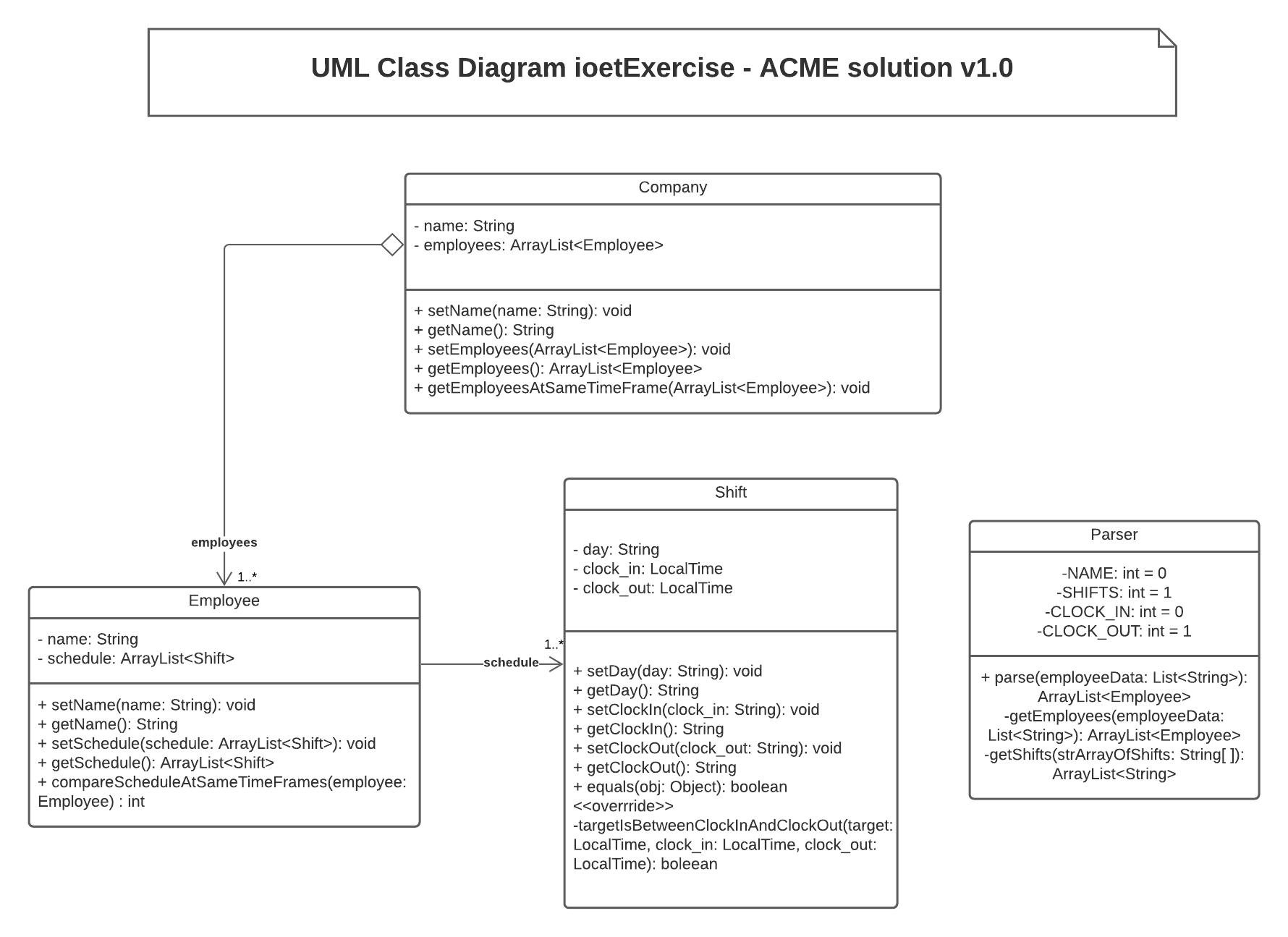 GitHub - rofarinango/ioetExercise-Solution: This repository shows the solution for the ...