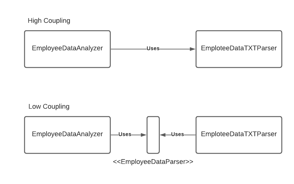 GitHub - rofarinango/ioetExercise-Solution: This repository shows the solution for the ...