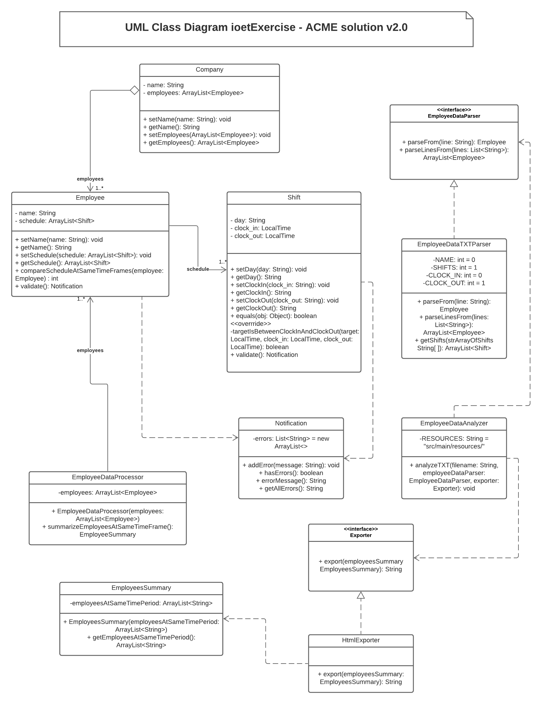 GitHub - rofarinango/ioetExercise-Solution: This repository shows the solution for the ...