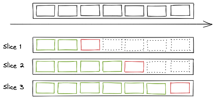Consider keeping the `rset` class after slicing with `[` · Issue #287 · tidymodels/rsample · GitHub
