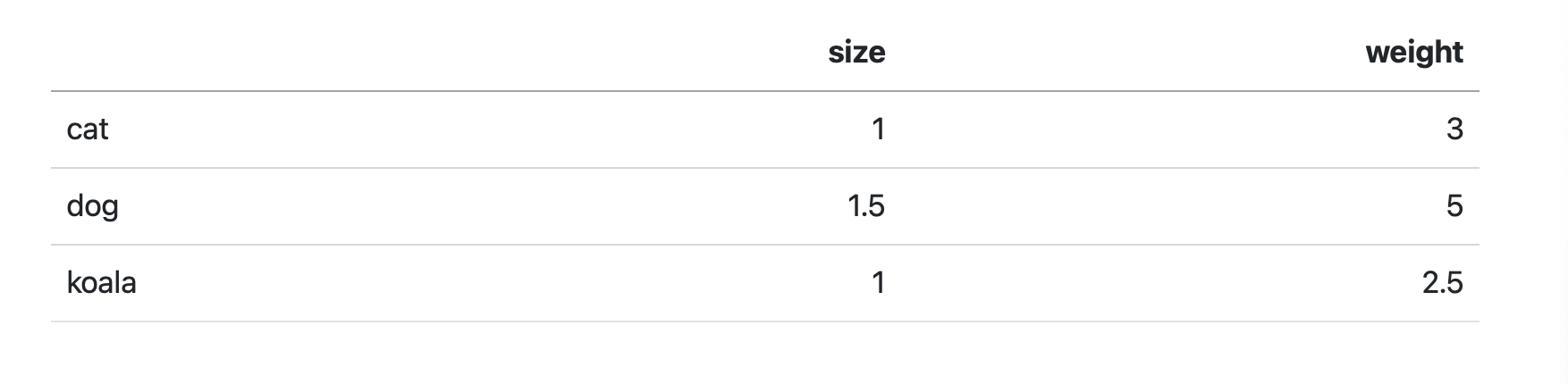 changing pandas dataframe display style in Rmarkdown · Issue #783 · rstudio/reticulate · GitHub