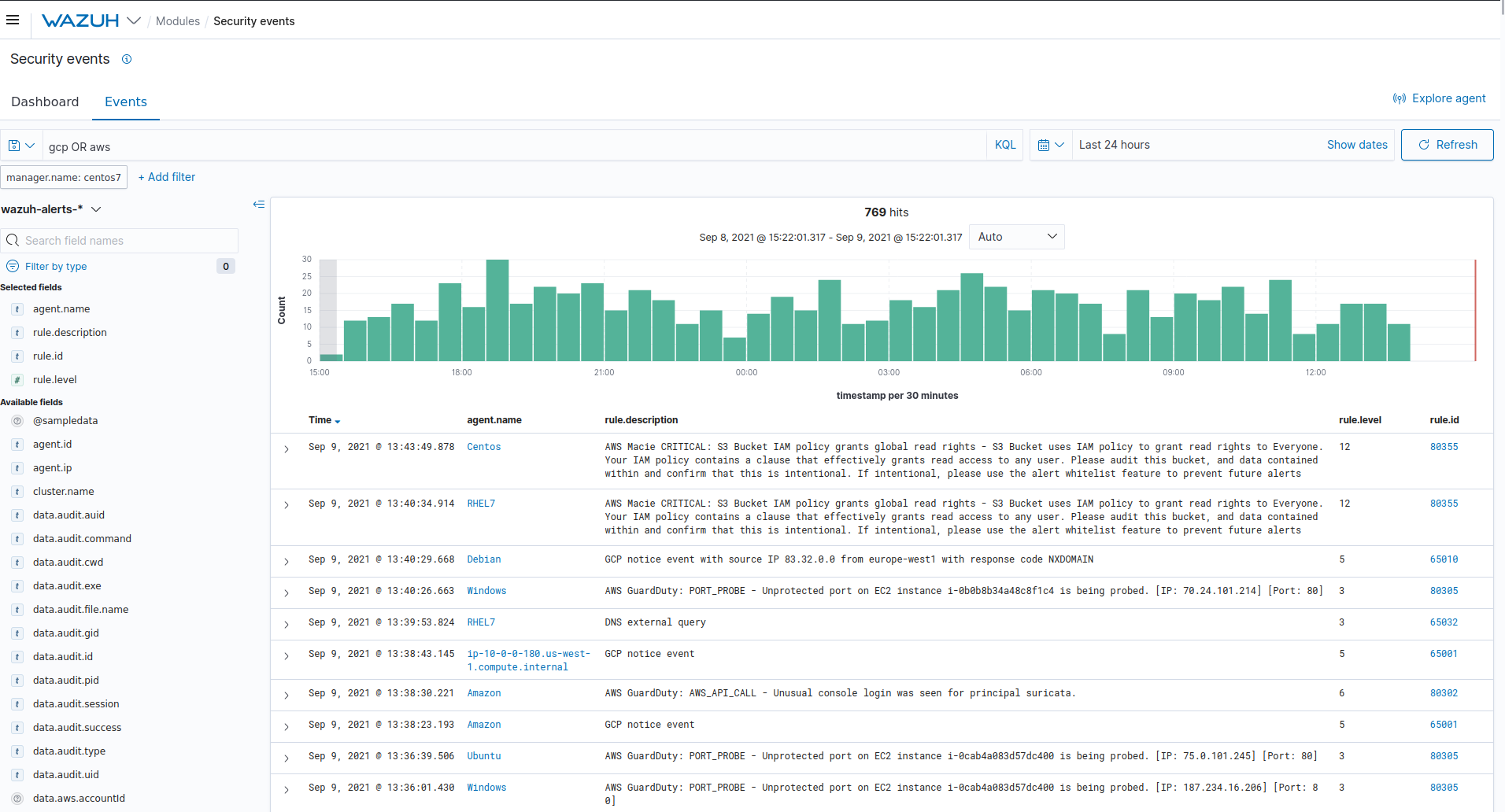 Review Getting started use case images · Issue #4295 · wazuh/wazuh-documentation · GitHub