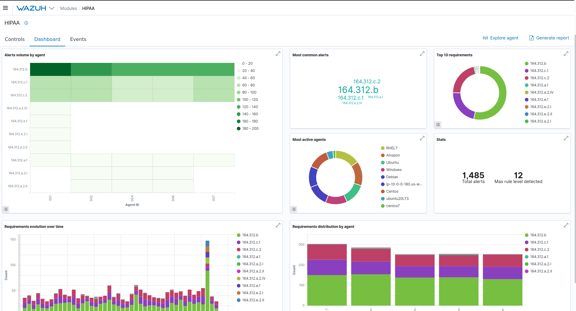 Review Getting started use case images · Issue #4295 · wazuh/wazuh-documentation · GitHub