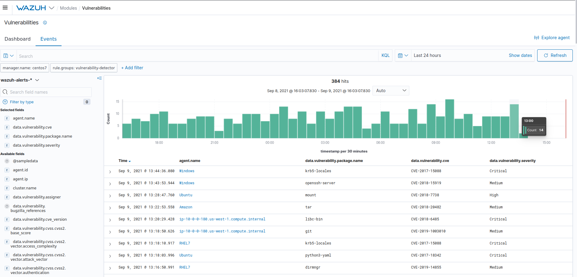 Review Getting started use case images · Issue #4295 · wazuh/wazuh-documentation · GitHub
