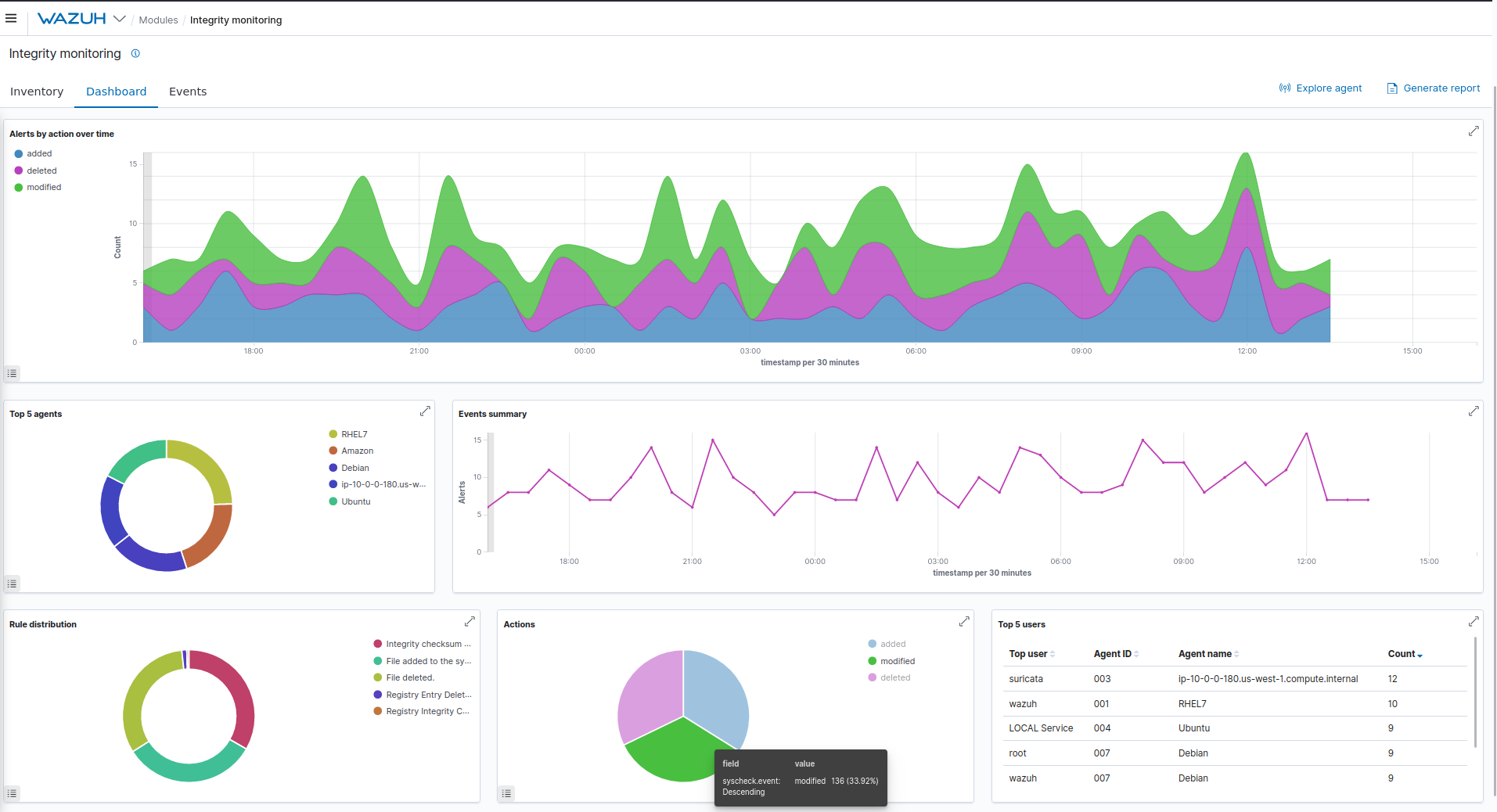 Review Getting started use case images · Issue #4295 · wazuh/wazuh-documentation · GitHub