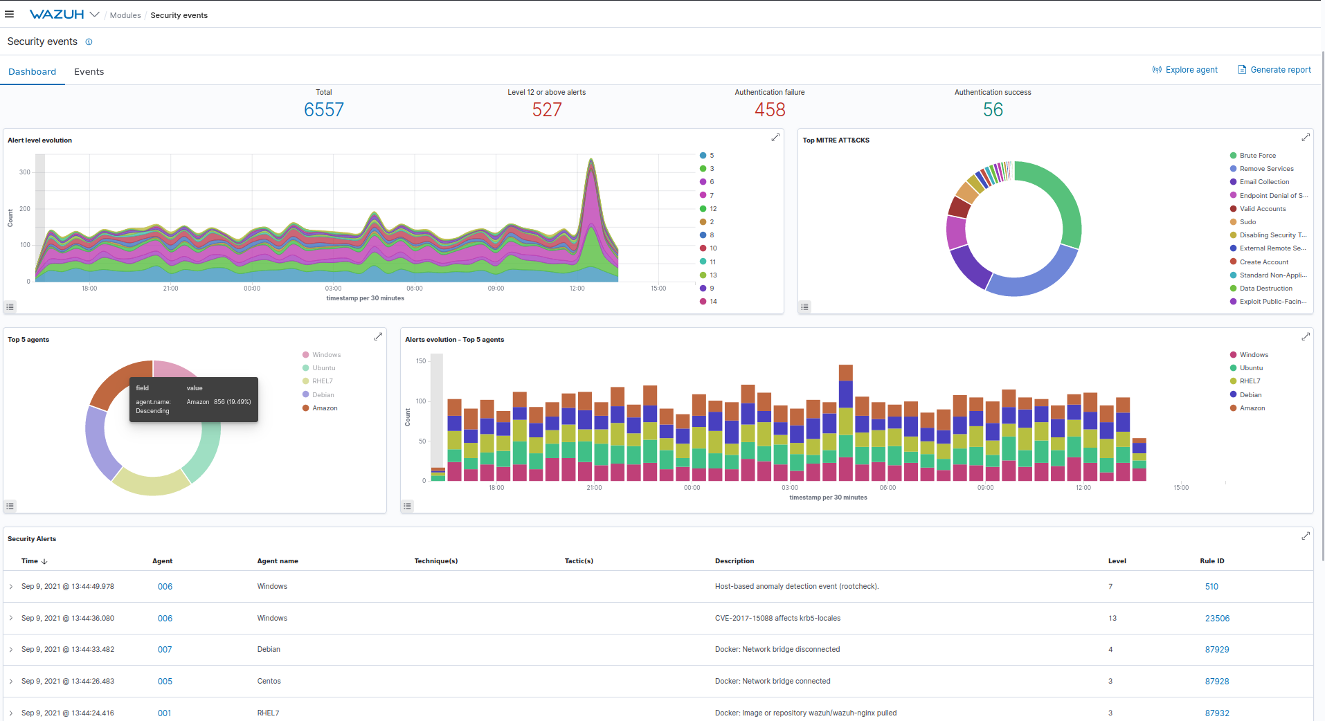 Review Getting started use case images · Issue #4295 · wazuh/wazuh-documentation · GitHub