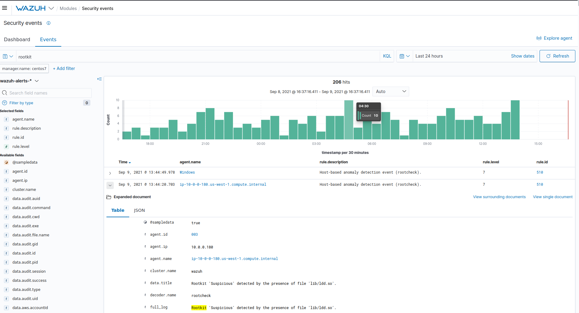 Review Getting started use case images · Issue #4295 · wazuh/wazuh-documentation · GitHub