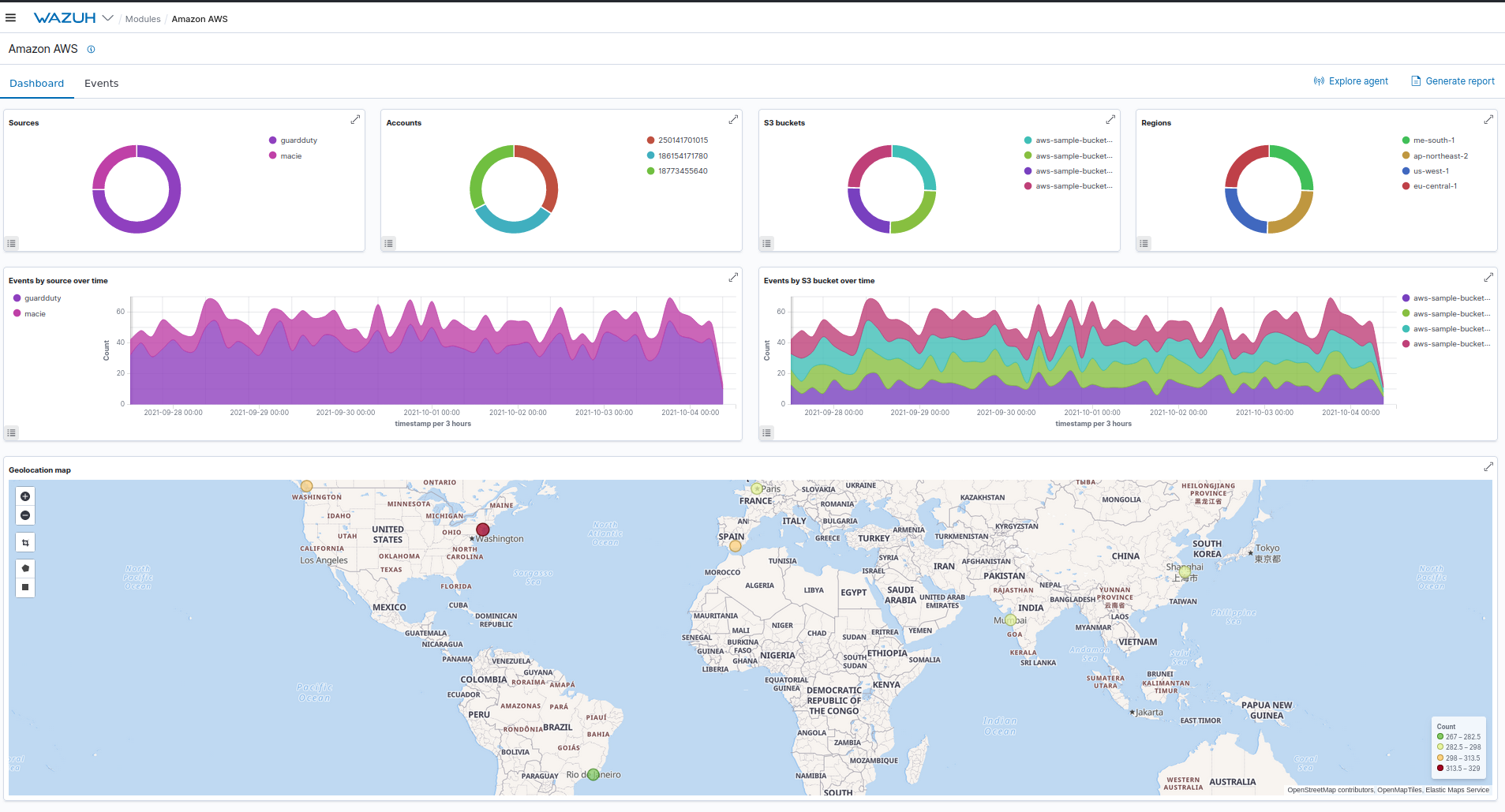 Review Getting started use case images · Issue #4295 · wazuh/wazuh-documentation · GitHub