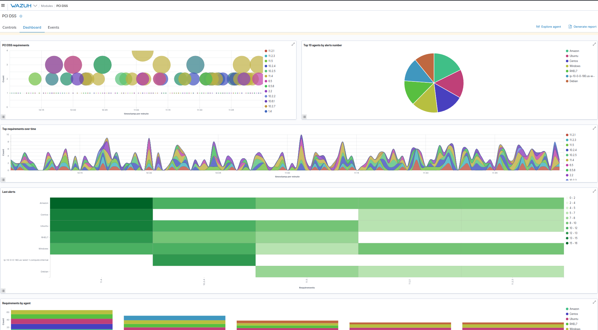 Review Getting started use case images · Issue #4295 · wazuh/wazuh-documentation · GitHub