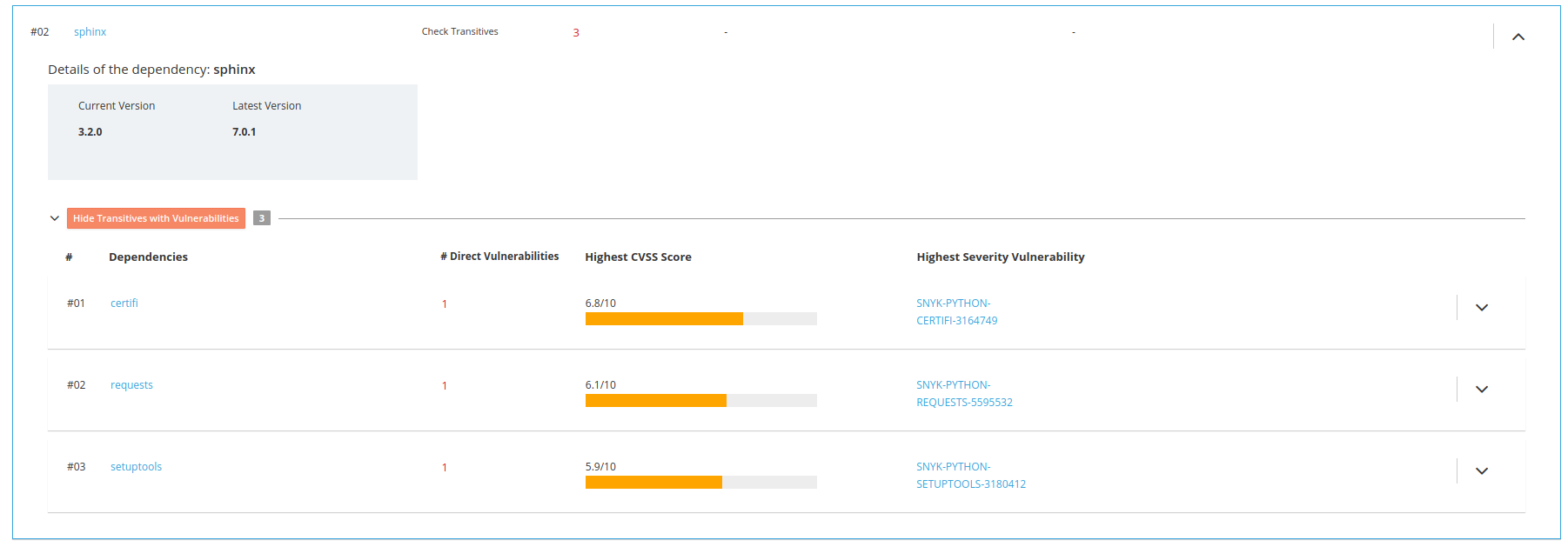Review dependencies requirements for building docs · Issue #6212 · wazuh/wazuh-documentation ...