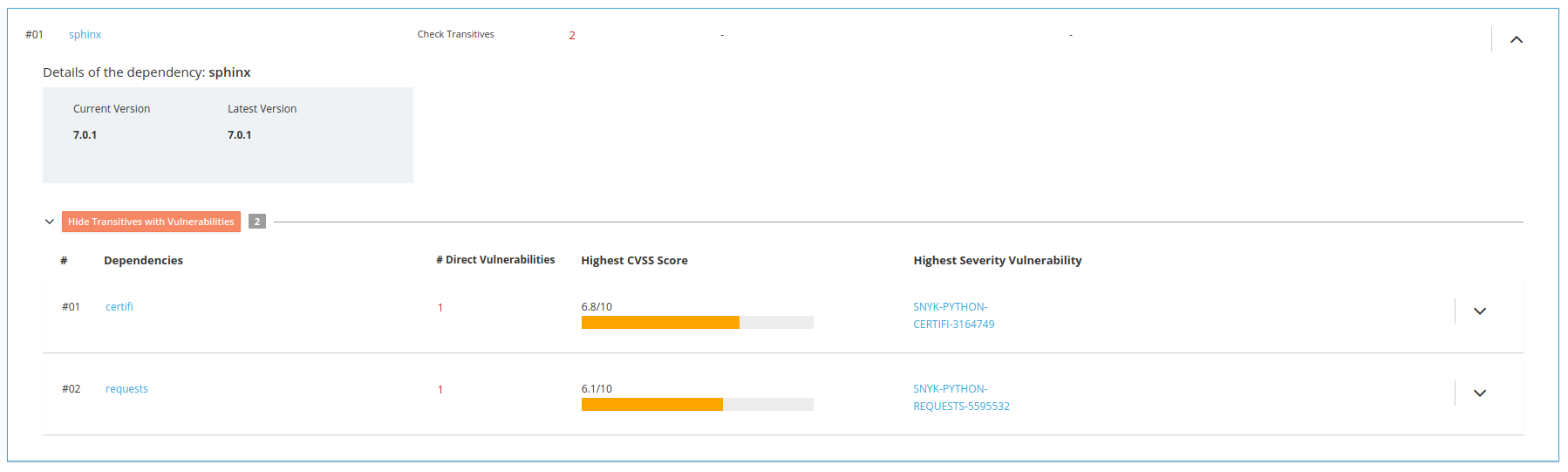 Review dependencies requirements for building docs · Issue #6212 · wazuh/wazuh-documentation ...