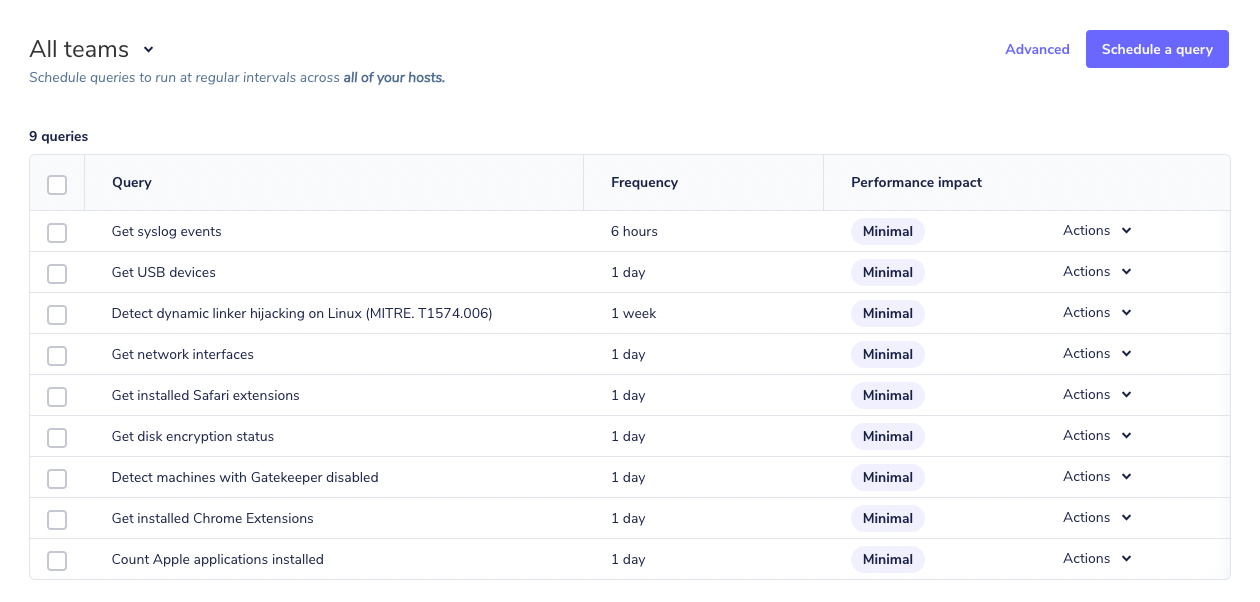 Why do duplicate queries appear on the host details page? · Issue #4357 · fleetdm/fleet · GitHub