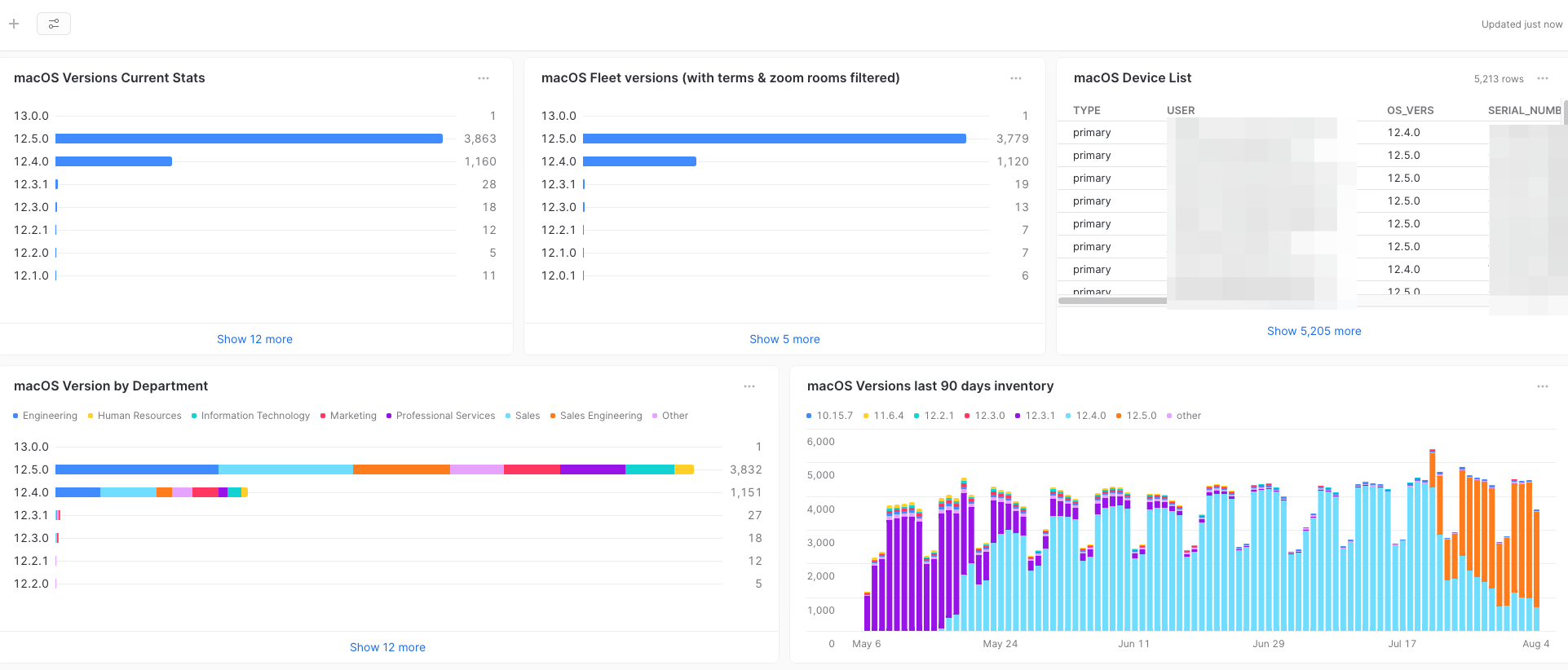 Add ability to track operating system versions over time · Issue #7095 · fleetdm/fleet · GitHub