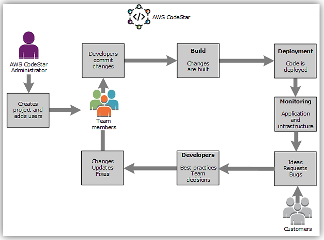 GitHub - imranxpress/CI-CD-for-PHP-Projects-with-AWS