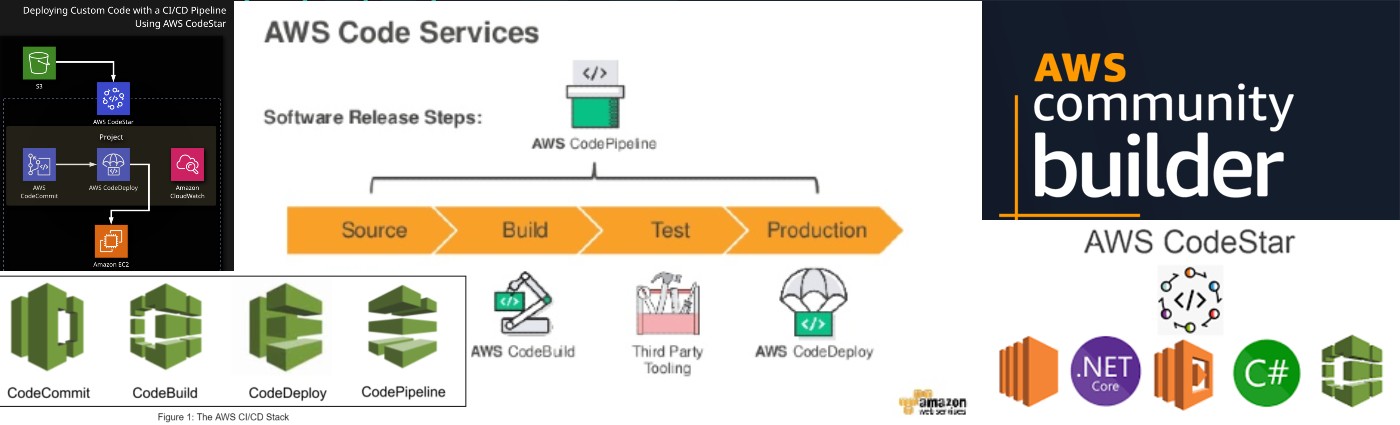 GitHub - imranxpress/CI-CD-With-AWS