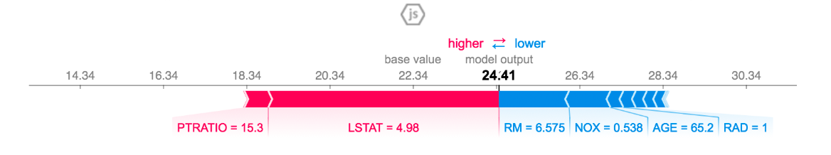 Question: Correct interpretation of summary_plot graph · Issue #981 · shap/shap · GitHub