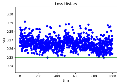Hyperparameters obtained from Hyperopt extremely unstable · Issue #642 · hyperopt/hyperopt · GitHub
